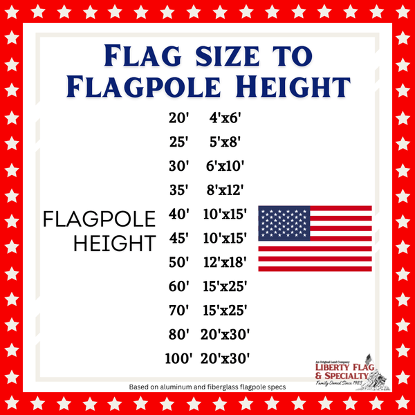 Heavy-Duty Polyester American Flags & Extreme High Wind Flags – Liberty ...